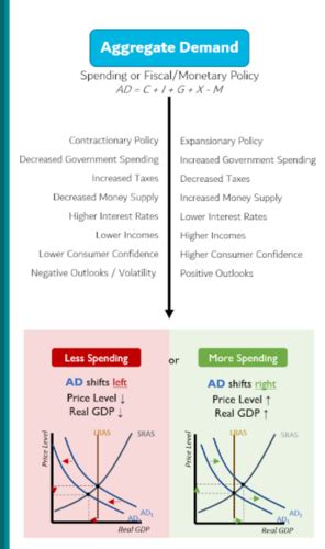 Economics Ch 15 The Neoclassical Synthesis Flashcards Quizlet