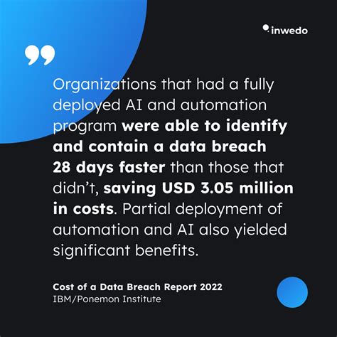 Ai Automation Cybersecurity Dataprotection Inwedo