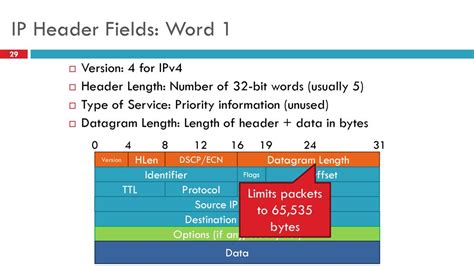 CS Networks And Distributed Systems Ppt Download