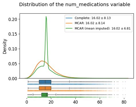 Detection And Dealing With Bias In Ehr Data Ehrapy