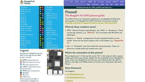 Beagley Ai Beagleboard