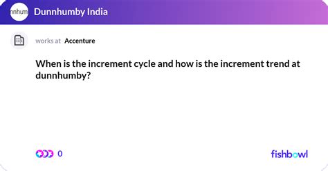 When Is The Increment Cycle And How Is The Increme Fishbowl