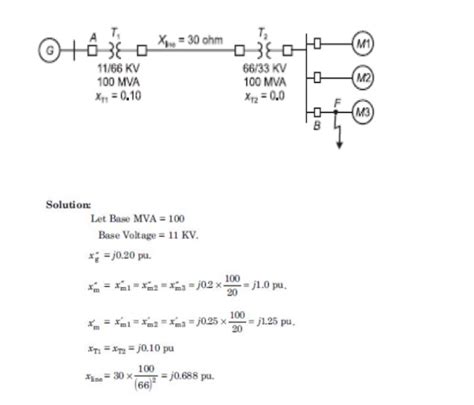 Solved Problems Fault Analysis Balanced Faults
