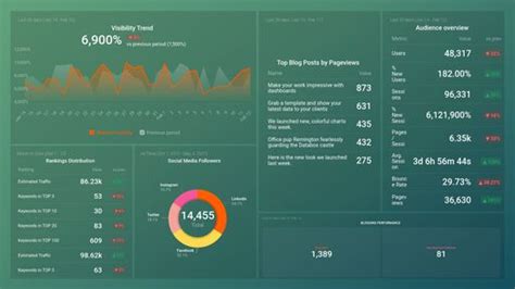Free Twitter Dashboard Examples And Templates Databox