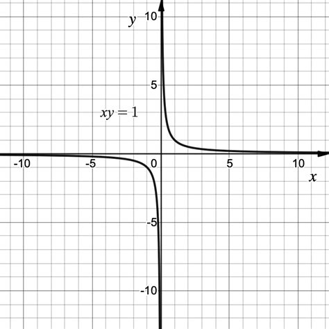 Graph Each Inequality X Y Leq 1 Quizlet