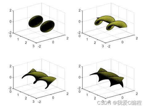 大气湍流自适应光学校正算法matlab仿真 包括涡旋光束 大气湍流影响 不同轨道角动量oam态之间的串扰 校正等 大气湍流模型的matlab程序 Csdn博客