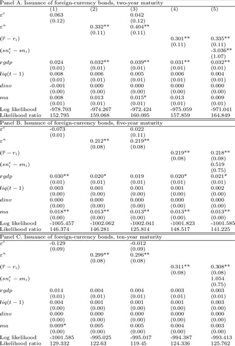 Fixed Effects Negative Binomial Estimation Download Table