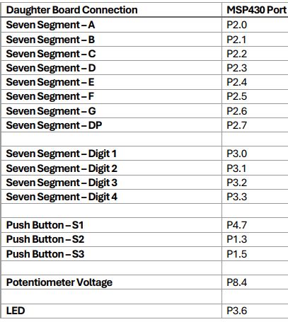 Assembly Seven Segment Display Counter Stack Overflow
