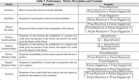 Table 1 From Gaussian Mixture Model Based Hierarchical Clustering In Prediction Of Autism
