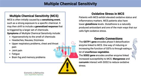 Multiple Chemical Sensitivity Mcs Genetics Causes And Solutions