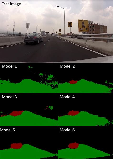 Test Image With The Trained Models Download Scientific Diagram