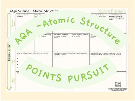 Aqa Atomic Structure And The Periodic Table Topic Bundle Worksheets