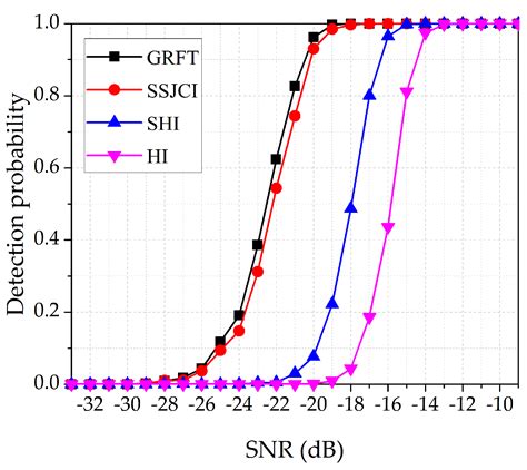 Maneuvering Target Detection Based On Subspace Subaperture Joint