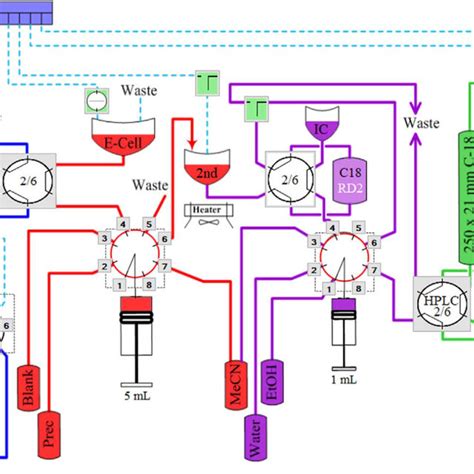 Gui Of The Automated Radiofluorination Reaction Reproduced With
