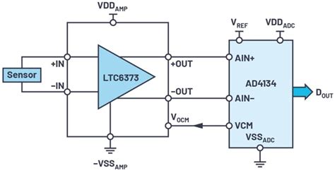 Ctsd Precision Adcs Part 4 Ease Of Adc Input And Reference Drive Simplify Signal Chain Design