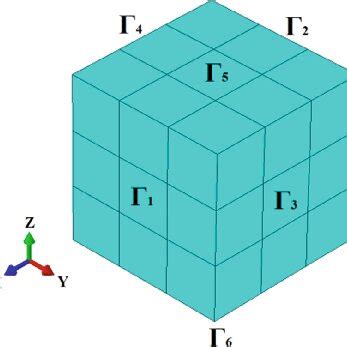 Example Of Finite Element Model Of Representative Volume Element 3 3 Download Scientific