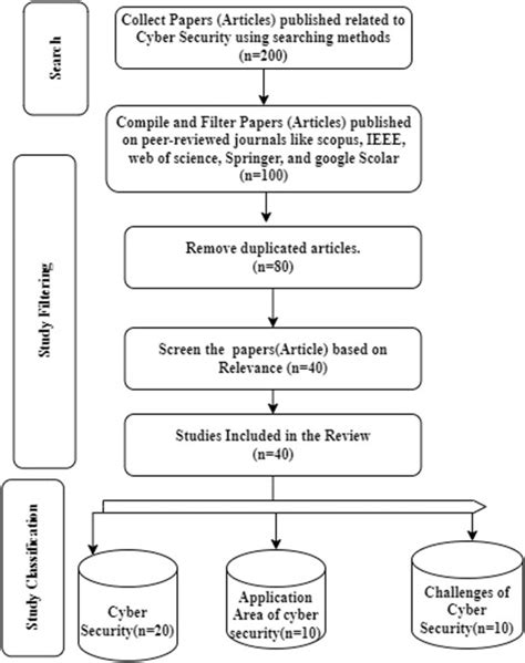 How Much Could Judiciary Cybersecurity Fixes Cost 5 Realistic Cost