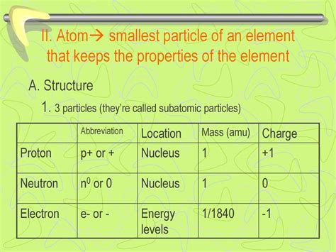 Smallest Particle Of An Element UML Center For Systems Research