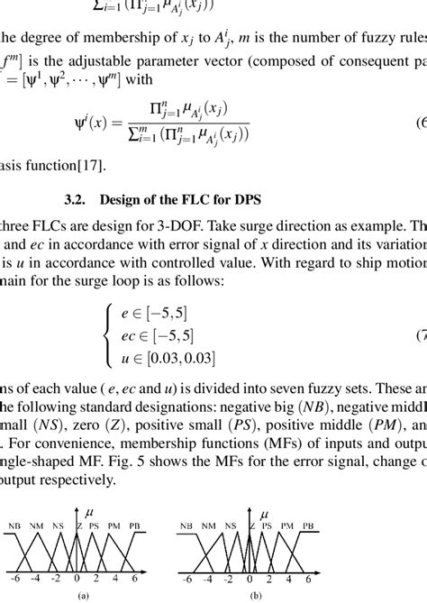 Mfs Of Inputs A And Output B Download Scientific Diagram