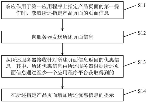 discount information processing method and device terminal server and
