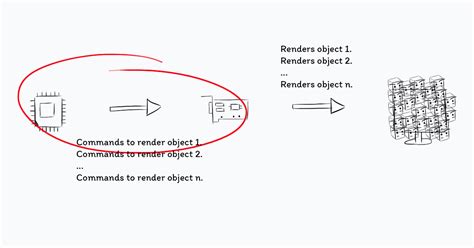 Instanced Rendering In Threejs Wael Yasmina