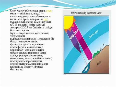 Озон қабатының жұқаруы - online presentation