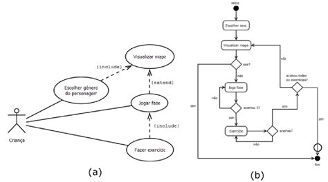 Diagramas De Caso De Uso E Atividades Download Scientific Diagram