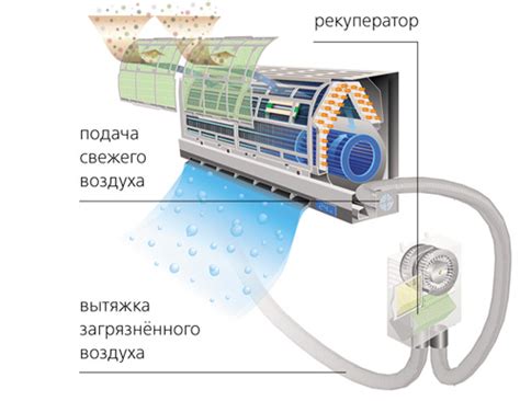Основные функции современных кондиционеров. Функции и их обозначения