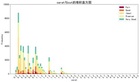 diamond数据集探索及可视化python diamonds数据集 csdn博客