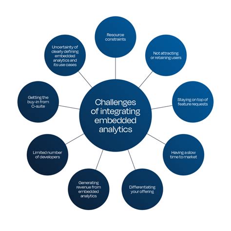 How To Embed Analytics To Enhance User Experience Sisense
