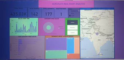 Completed Data Analytics Project With Nxtwave Teja Gurijala Posted On