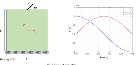 Figure From A Novel Reduced Basis Method For Adjoint Sensitivity Analysis Of Dynamic Topology