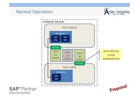 Sap Ascs On Kubernetes A Proposal