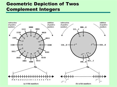 Ppt William Stallings Computer Organization And Architecture 8 Th