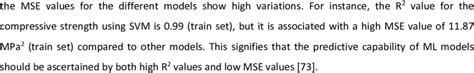 The Details On Lasso Svm Rf And Nn Are Provided In The Supplementary Download Scientific