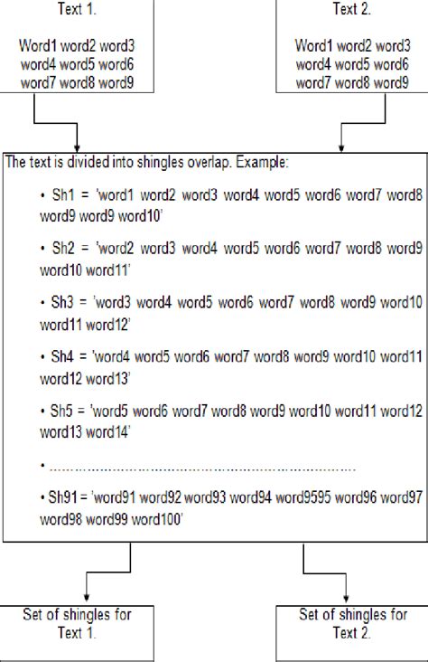 Figure 2 From Problems Of Detecting Fuzzy Duplicates Semantic Scholar