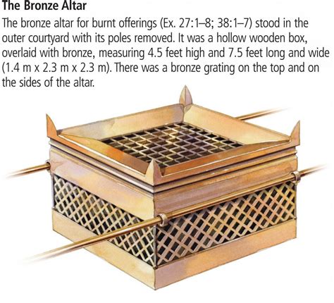 Meaning Of The Altar Of Incense In The Tabernacle At Ebony Walton Blog