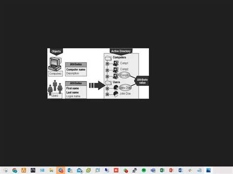 Active Directory Configuration Domain Controller Upwork