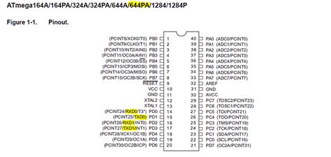Microcontroller Atmega644p Rx And Tx 3rd Party Boards Arduino Forum