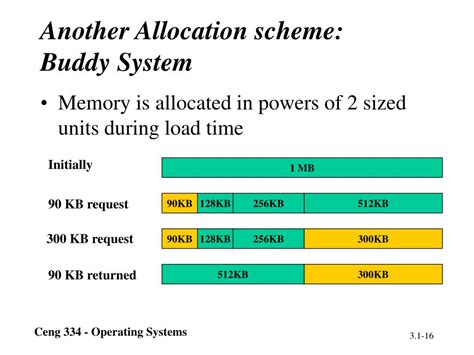 ppt chapter 3 1 memory management powerpoint presentation free