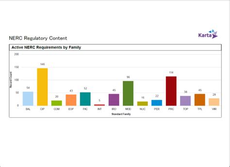 Quarterly Updates To Nerc Reliability Standards Karta