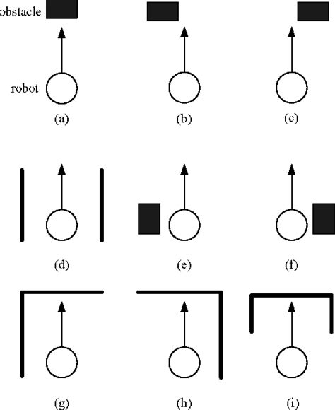 Figure 4 From Application Of Fuzzy Neural Network Based On T S Model For Mobile Robot To Avoid