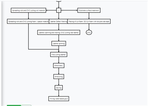 Not Getting The Error In Code · Issue 236 · Adraiflowchartjs · Github