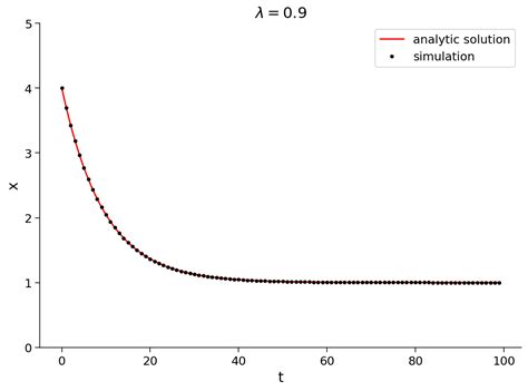 Tutorial 3 Combining Determinism And Stochasticity — Neuromatch Academy Computational Neuroscience