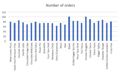 Generating Synthetic Datasets For Predictive Solutions ScoreData