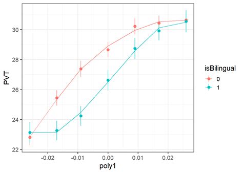 Practice Datasets Lmmmlm