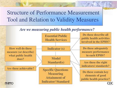 Ppt Measuring Performance Of Public Health Systems Powerpoint Presentation Id 4214744