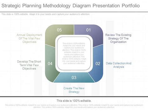 Strategic Planning Methodology Diagram Presentation Portfolio