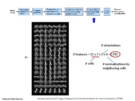 Object Detection Deep Learning And Rcnns Prof Linda