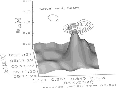 X Band Map Of Nvss J191656 051126 Download Scientific Diagram